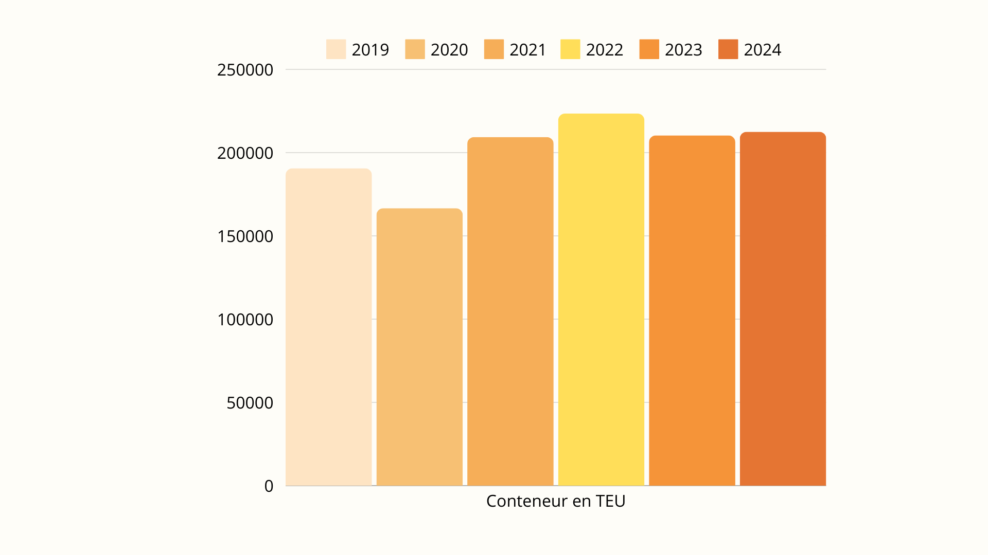 Chiffres clés – Med Europe Terminal