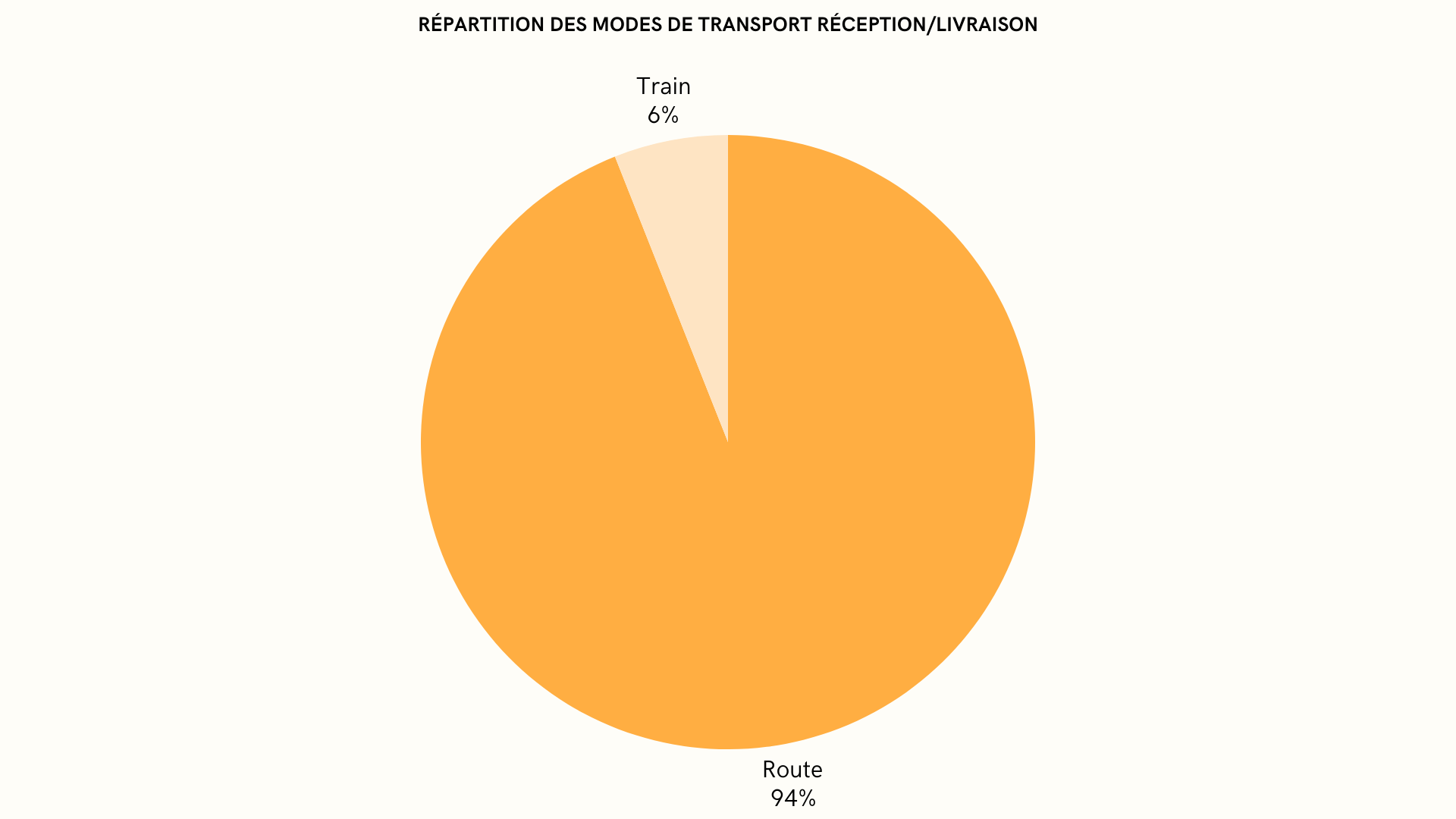 Chiffres clés – Med Europe Terminal