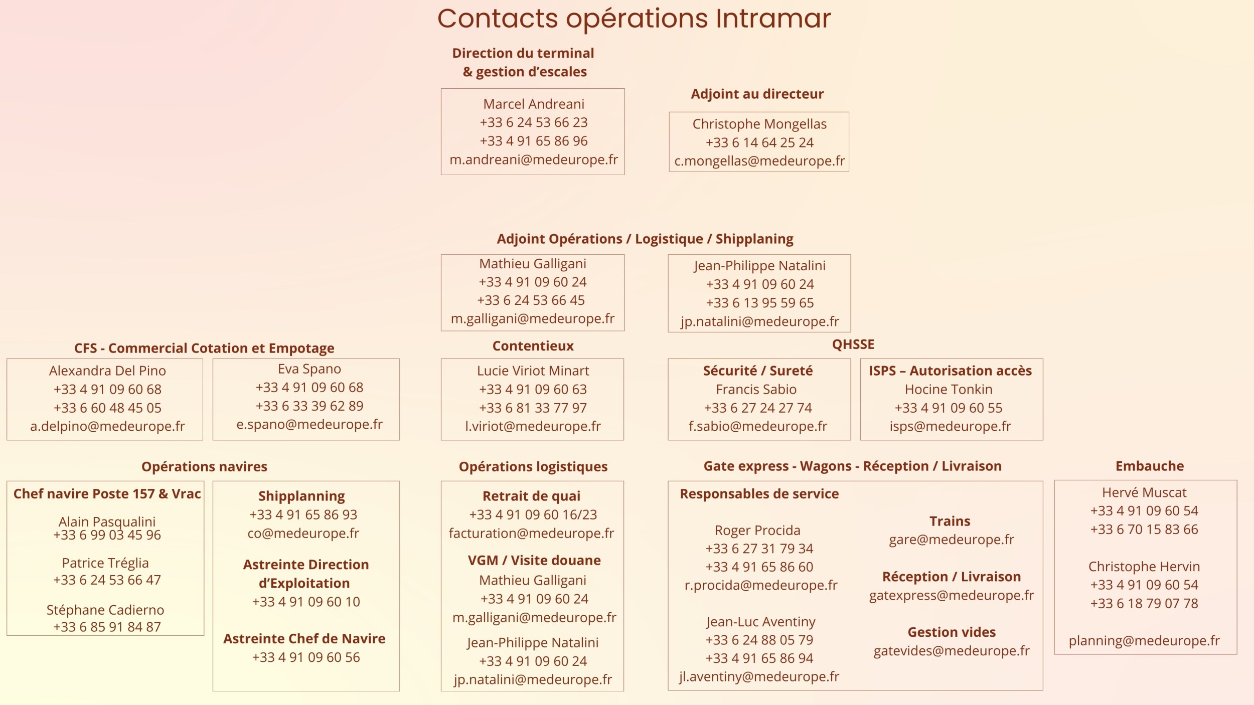 Contacts – Med Europe Terminal