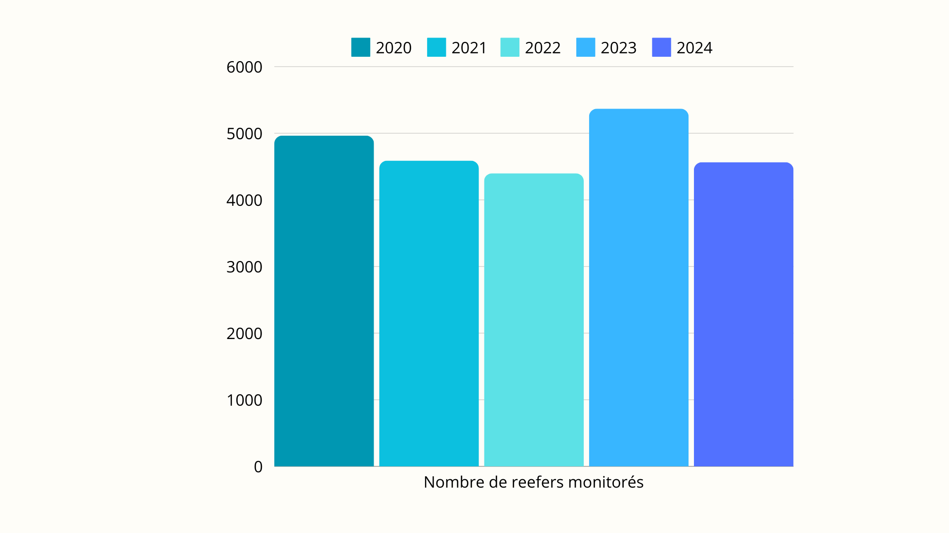 Reefers – Med Europe Terminal